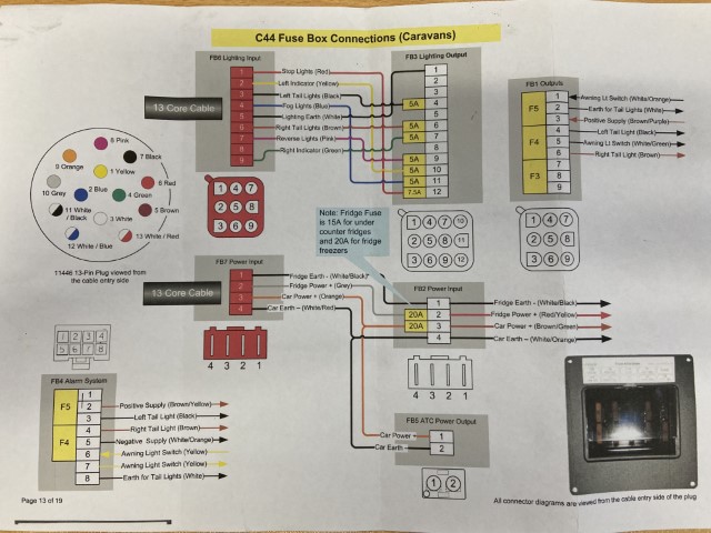 PCB13 Sargent C44 Fuse Box/Control Panel - Affordable Caravans